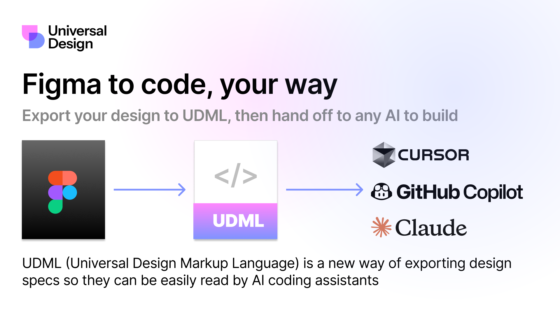 UDML - Universal Design Markup Language